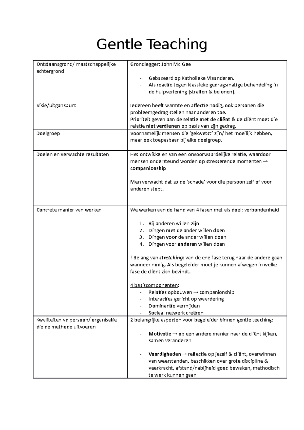 Gentle Teaching - Gentle Teaching Ontstaansgrond/ maatschappelijke ...