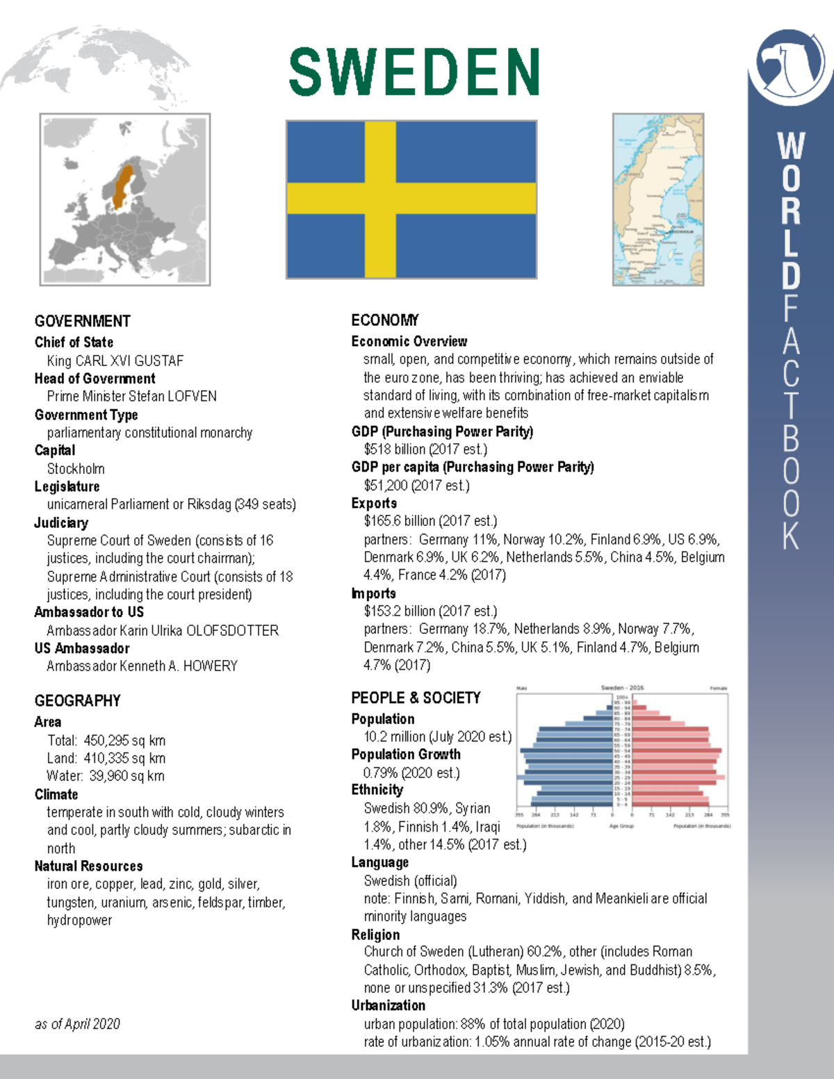 SW-summary - Summary and Practice Materials for International Class ...