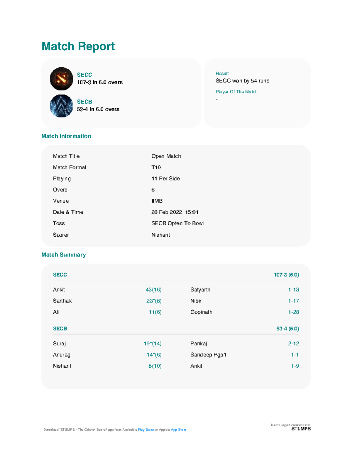 Stumps Match Report - qwerty - Download 'STUMPS - The Cricket Scorer ...