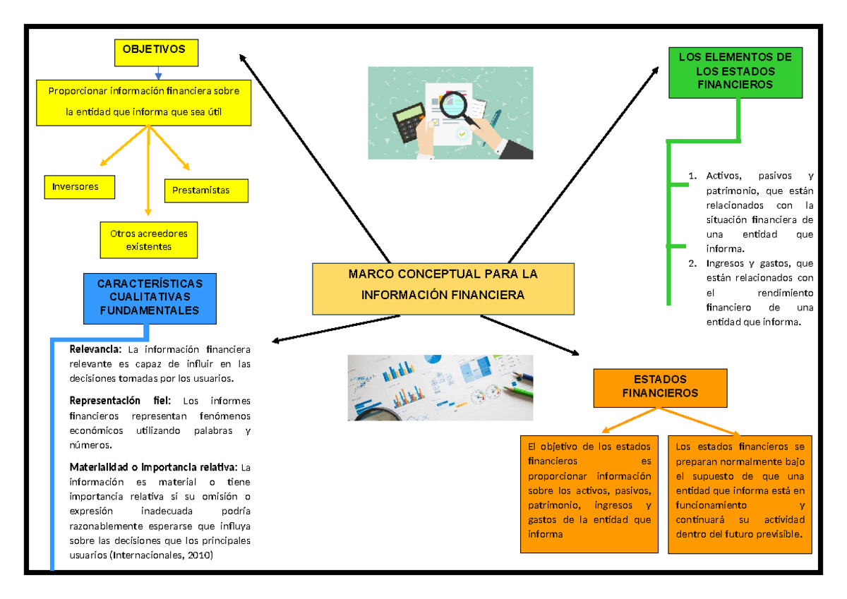 MMapa mental del marco conceptual para la información financiera ...