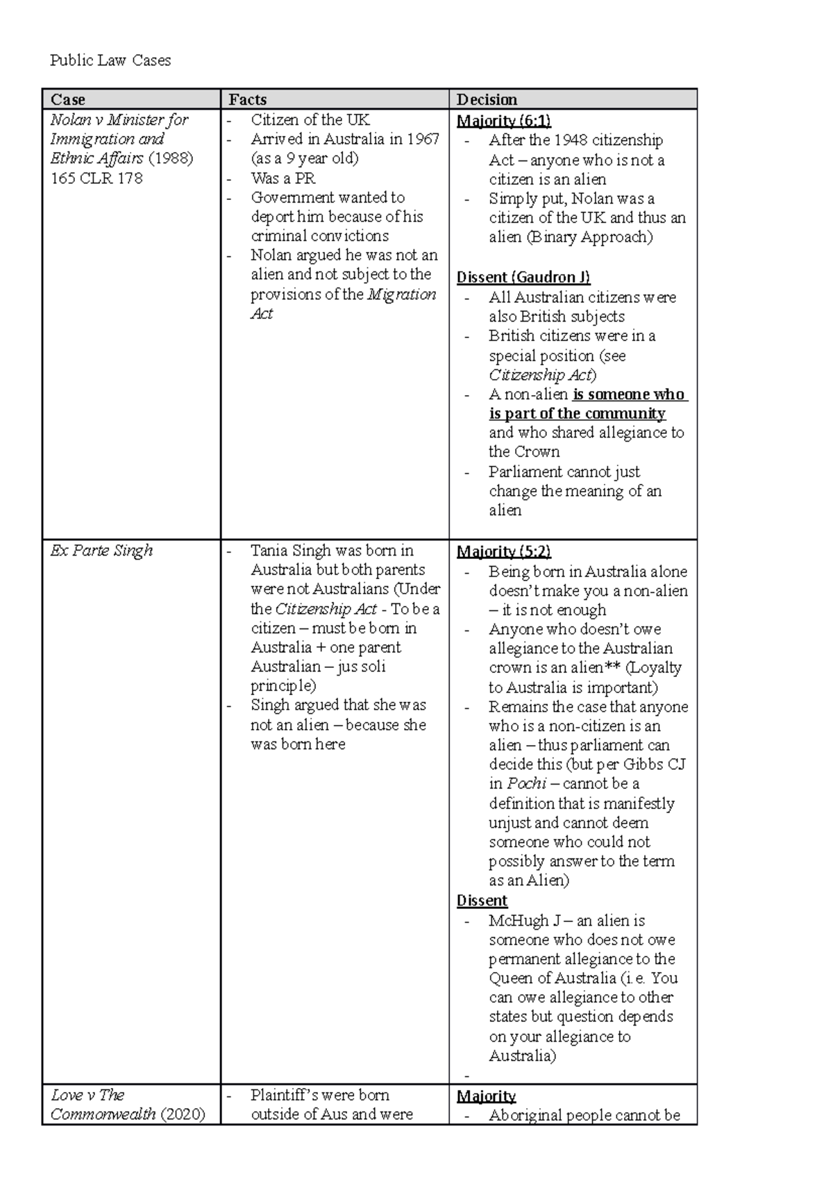 Public Law Cases - Brief case summaries - Public Law Cases Case Facts ...