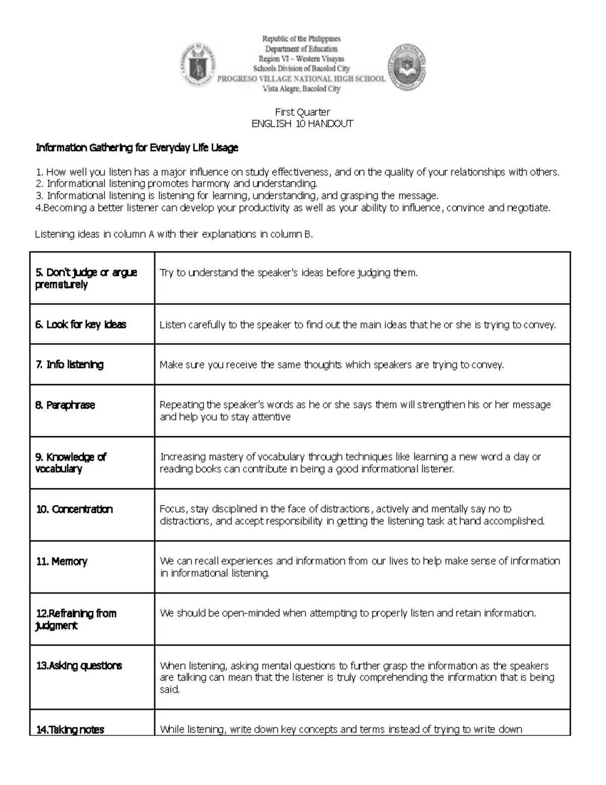 English 10 Handout 2 - Reviewer - First Quarter ENGLISH 10 HANDOUT ...