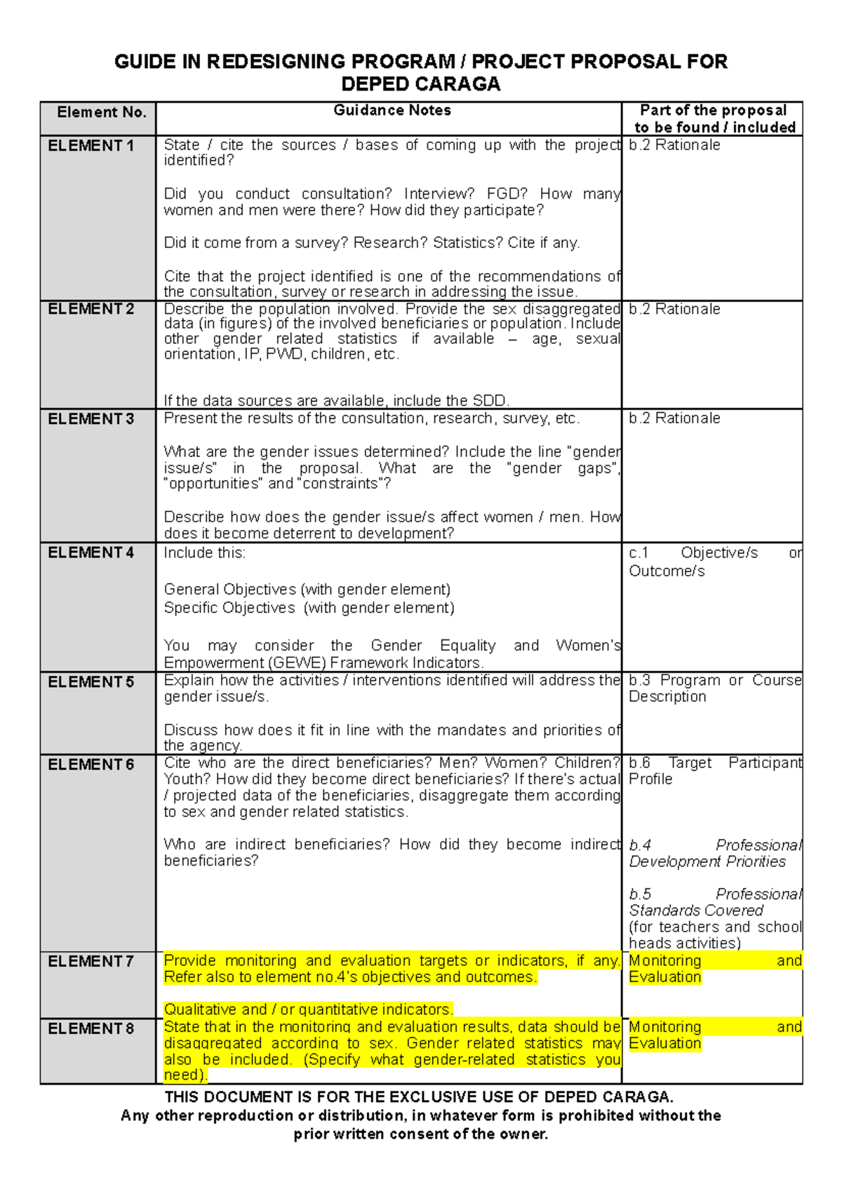 Activity Proposal Redesigning Points 2 - GUIDE IN REDESIGNING PROGRAM ...