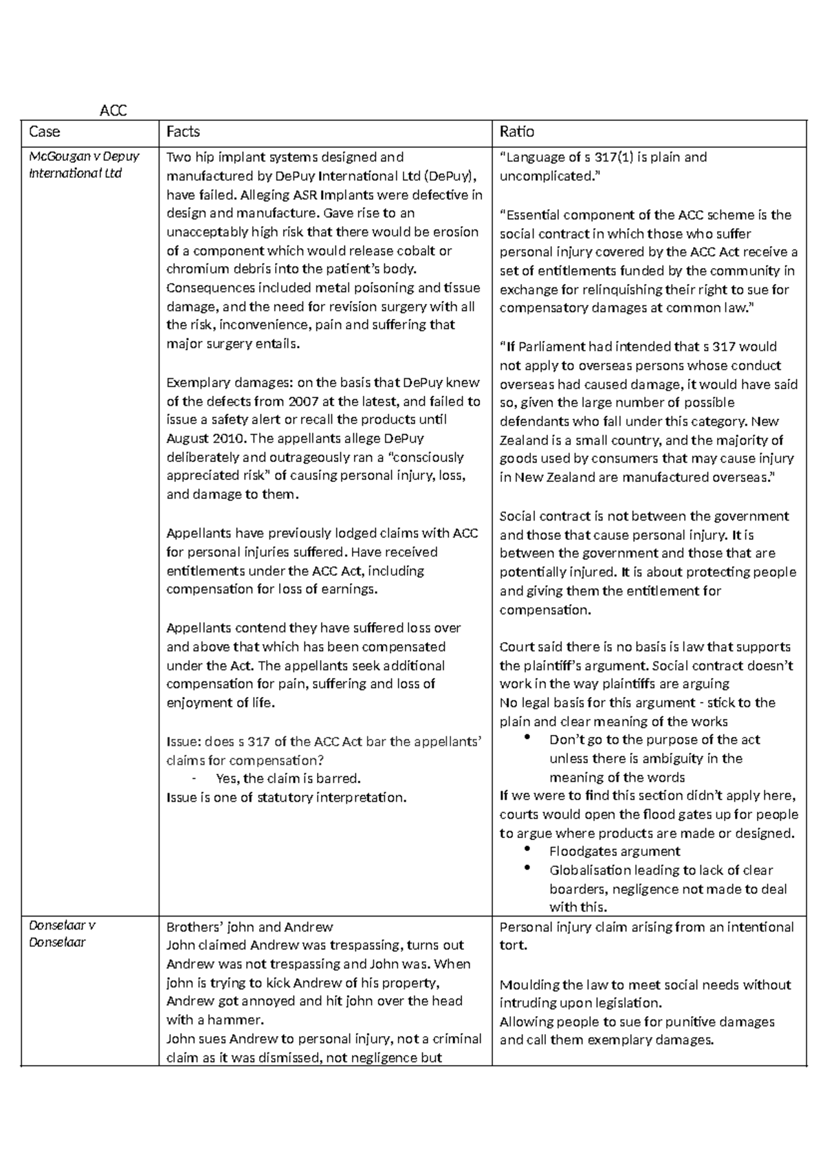 ACC Case Summaries - ACC Case Facts Ratio McGougan v Depuy International Ltd Two hip implant ...