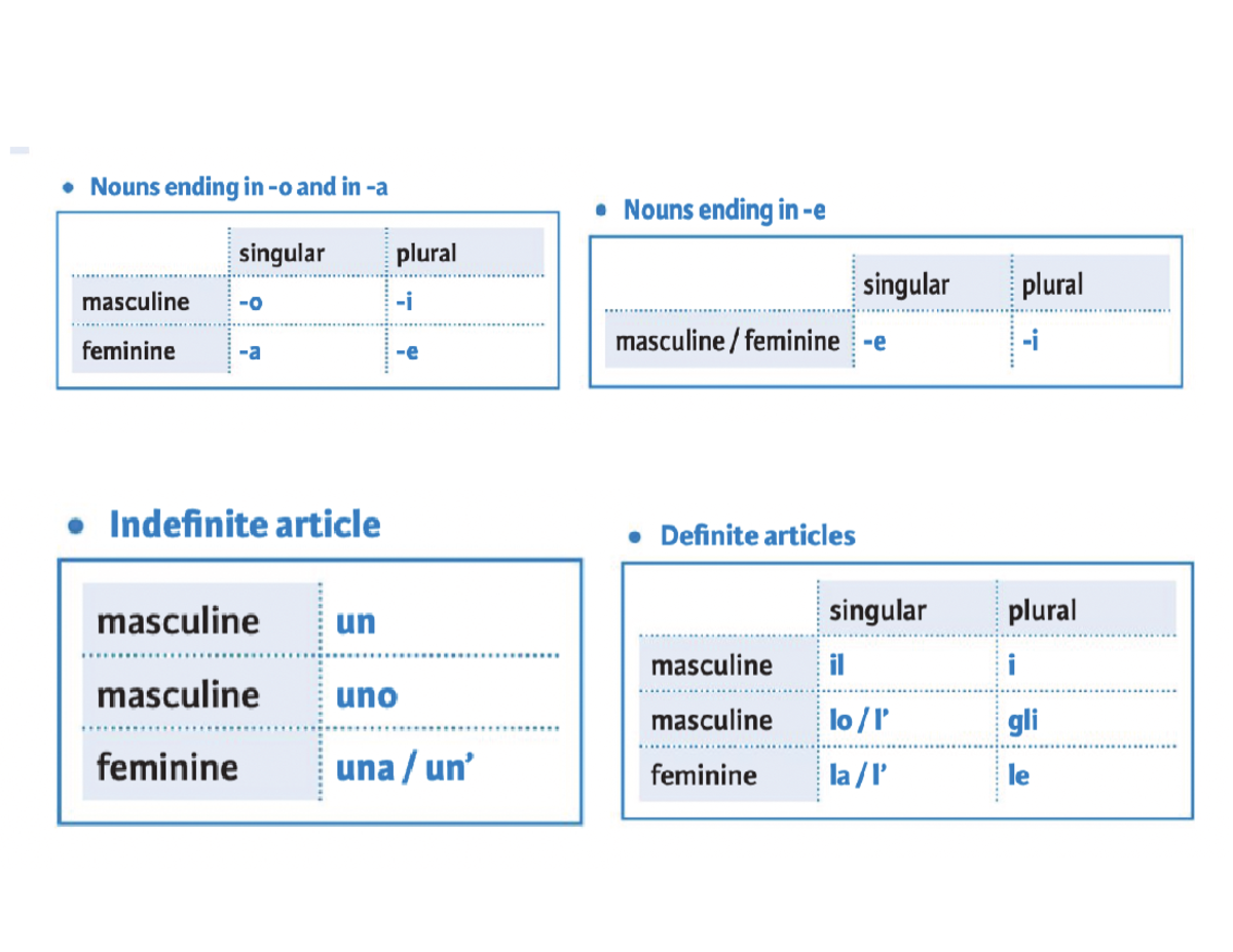 Quiz Charts Short - italian - Studocu