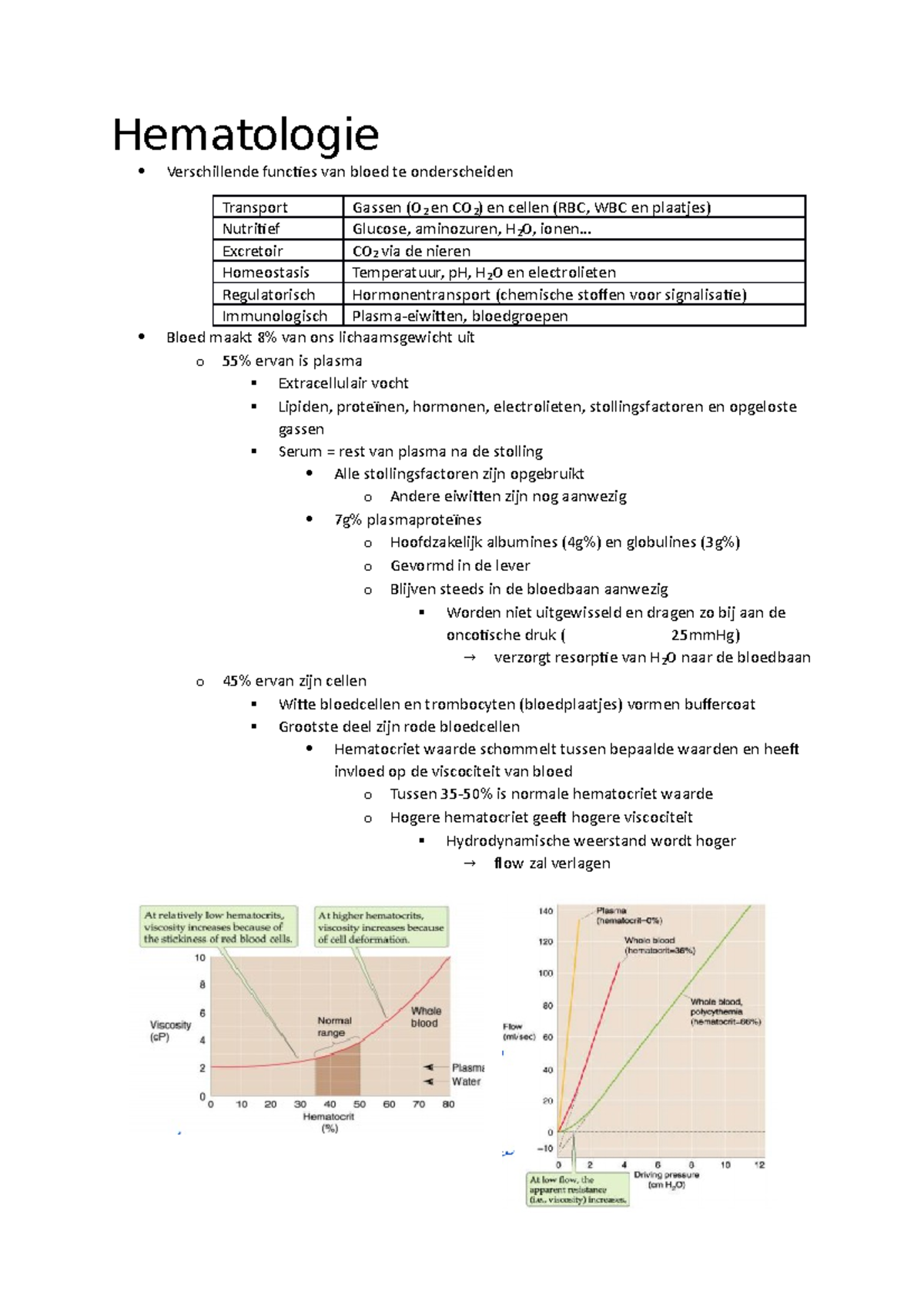 Hematocriet - samenvatting - Hematologie Verschillende functies van ...