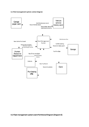 IS226 A1 - Analysis Report - IS226 - Systems Analysis & Design Semester ...