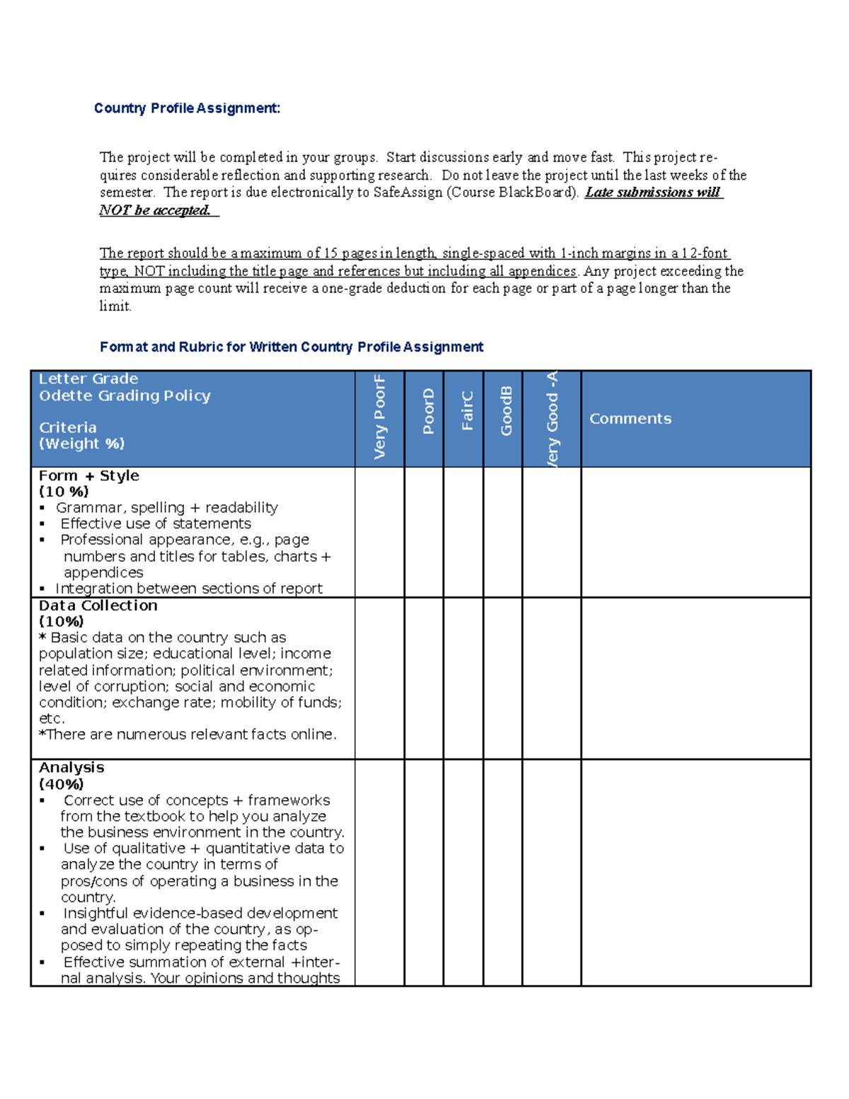 Country Profile Assignment Rubric - Country Profile Assignment: The ...