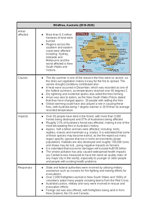 [Solved] 20 marks alevel aqa geogrphy question Human activity ...