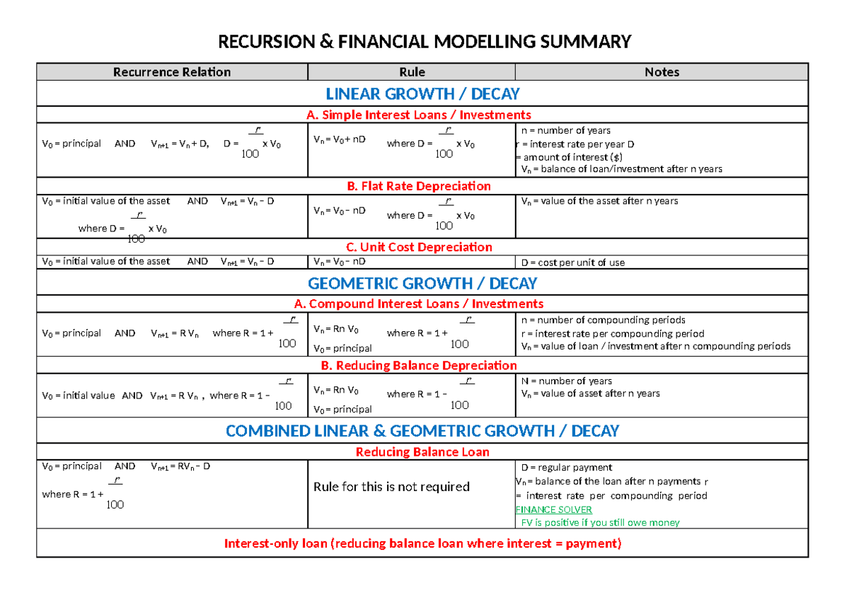 Recursion- Financial- Modelling- Summary-converted for further - RECURSION & FINANCIAL MODELLING ...