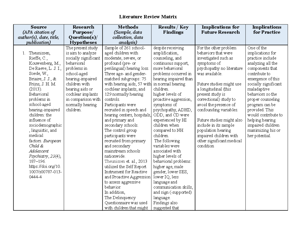 Literature Review Matrix - Theunissen, Rieffe, C., Kouwenberg, M., De ...