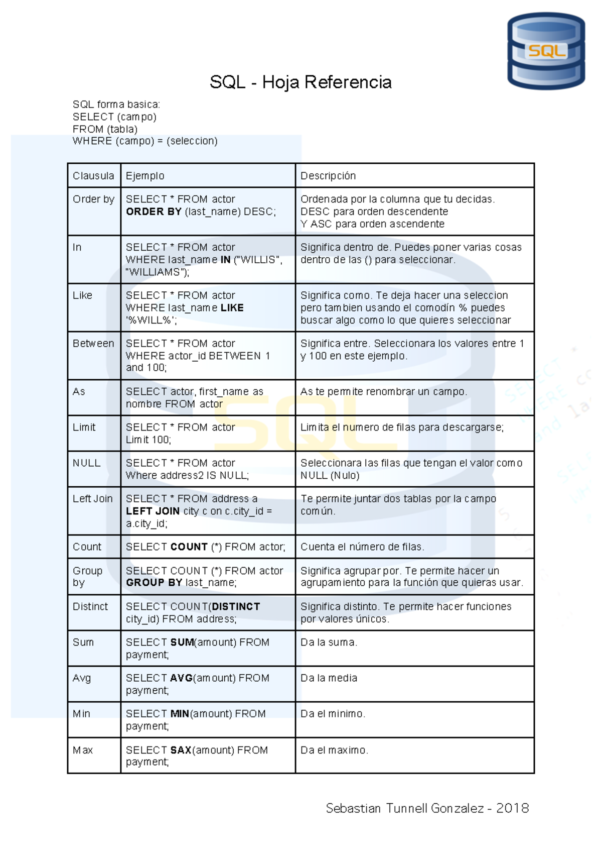 SQL Hoja ref - Demo - Sebastian Tunnell Gonzalez - 2018 SQL - Hoja ...