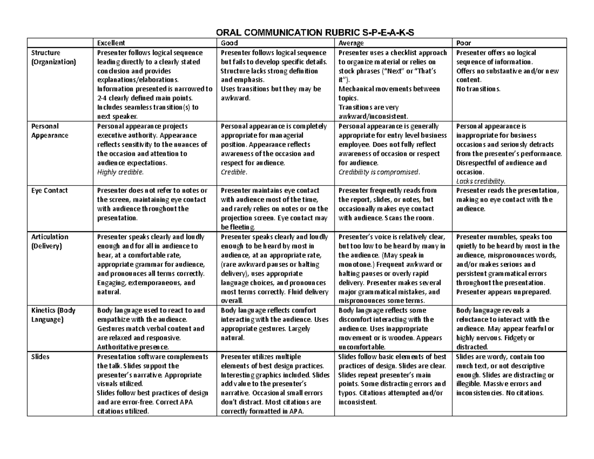 Speaks Rubric 2023 - ORAL COMMUNICATION RUBRIC S-P-E-A-K-S Excellent ...