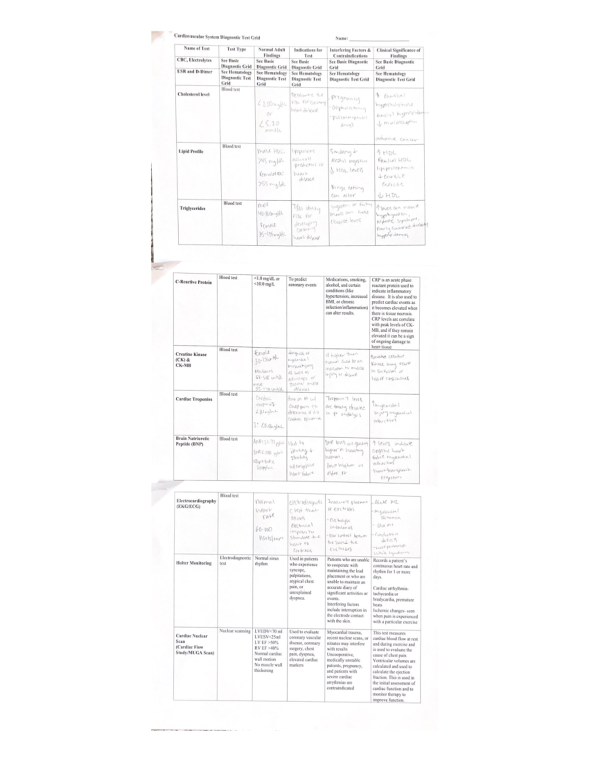 Cardiovascular System Diagnostic Test Grid - NSG 120 - Studocu