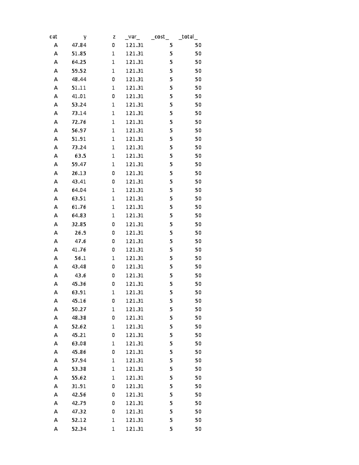 Examples - Its an answer key - cat y z var cost total A 47 0 121 A 51 1 ...