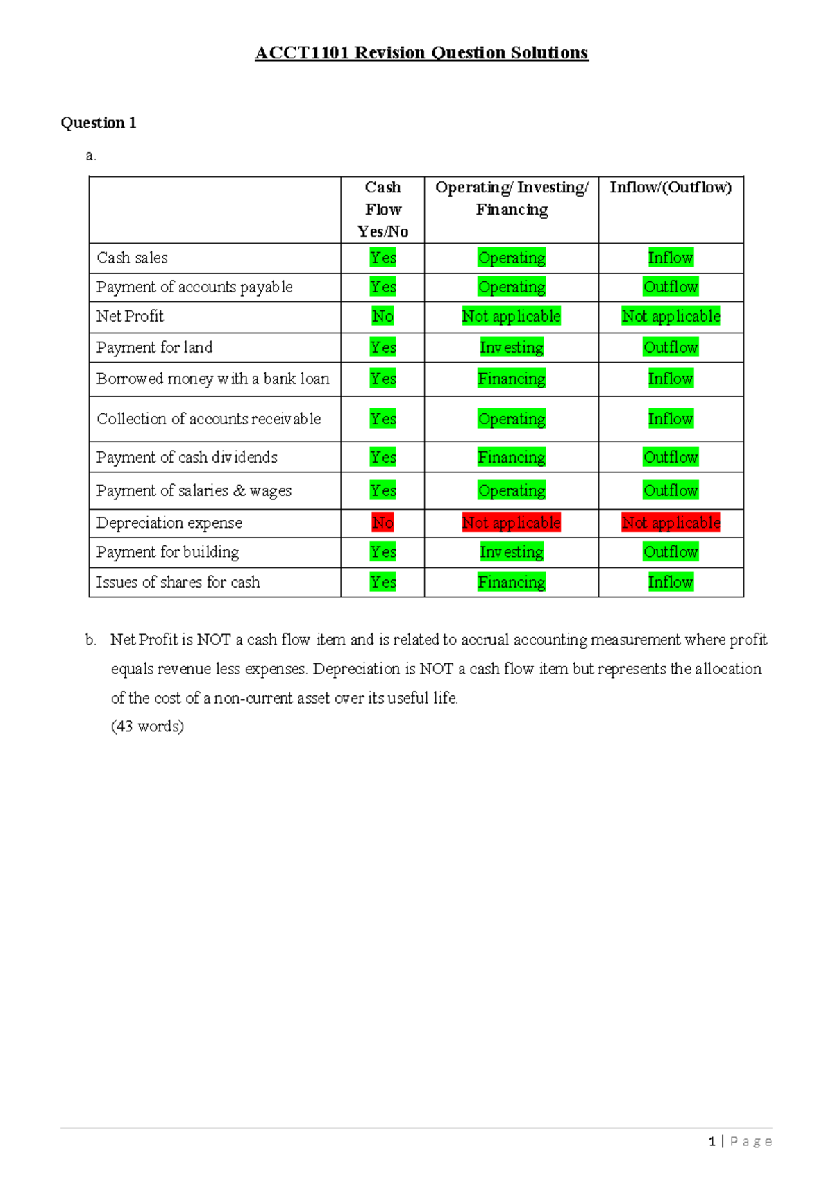 ACCT1101 Revision Questions Solutions - ACCT1101 Revision Question ...