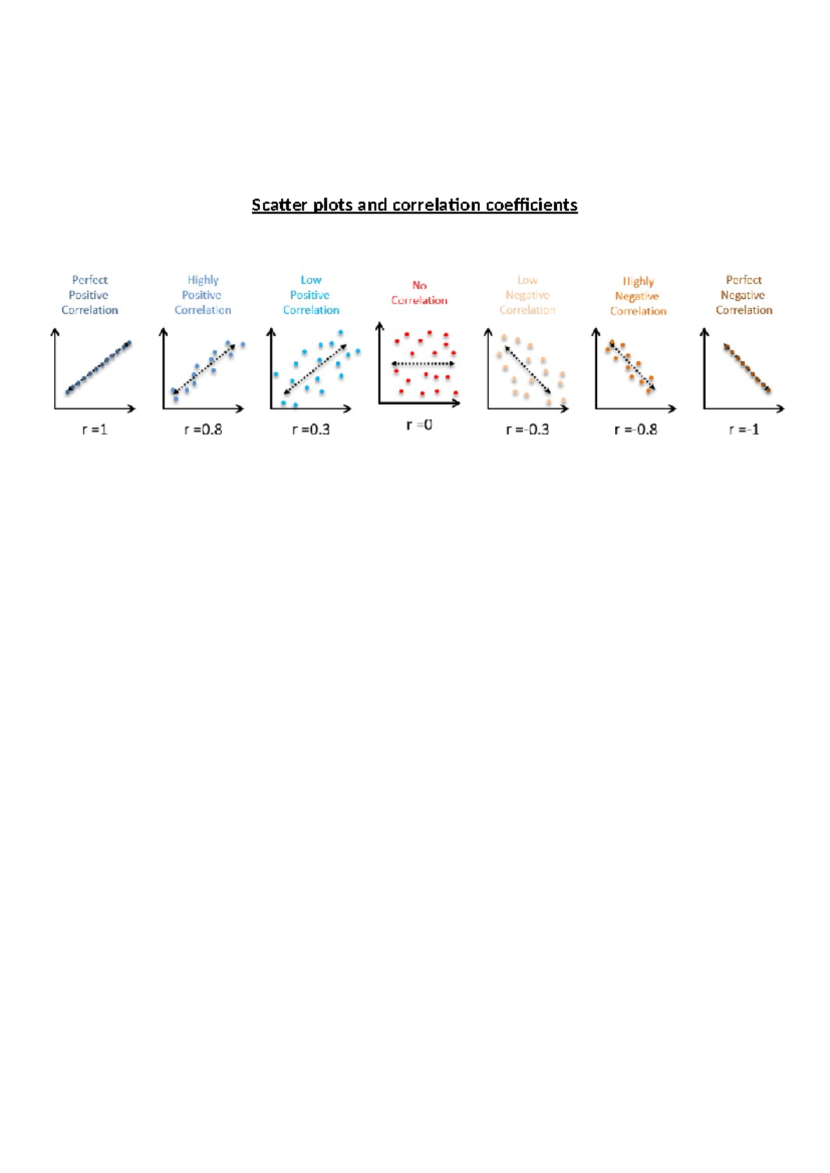 Scatter Plots - intro to stata - Econ314 - Scatter plots and correlation coefficients Perfect ...