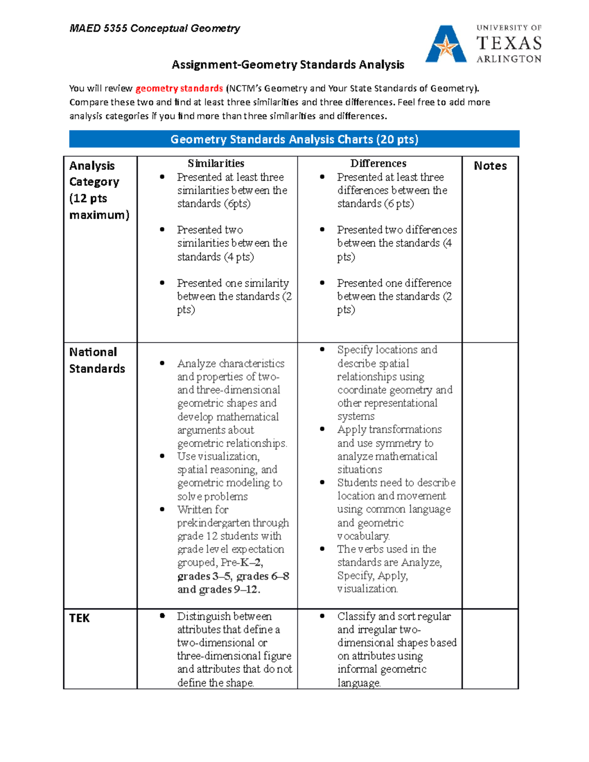 Assignment-Geometry Standards Analysis - MAED 5355 Conceptual Geometry ...