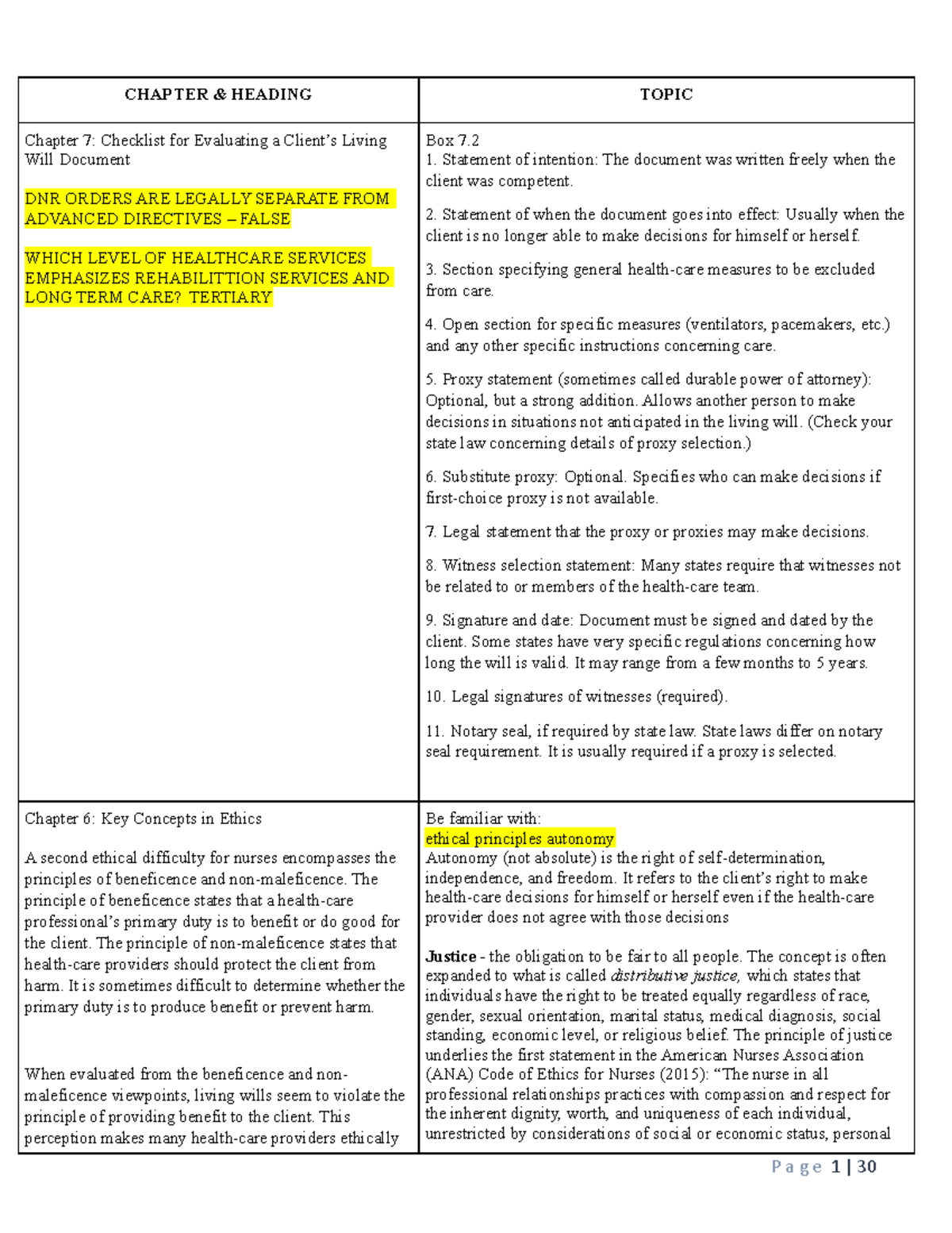 EXAM 2 Concept Guide Completed - CHAPTER & HEADING TOPIC Chapter 7 ...