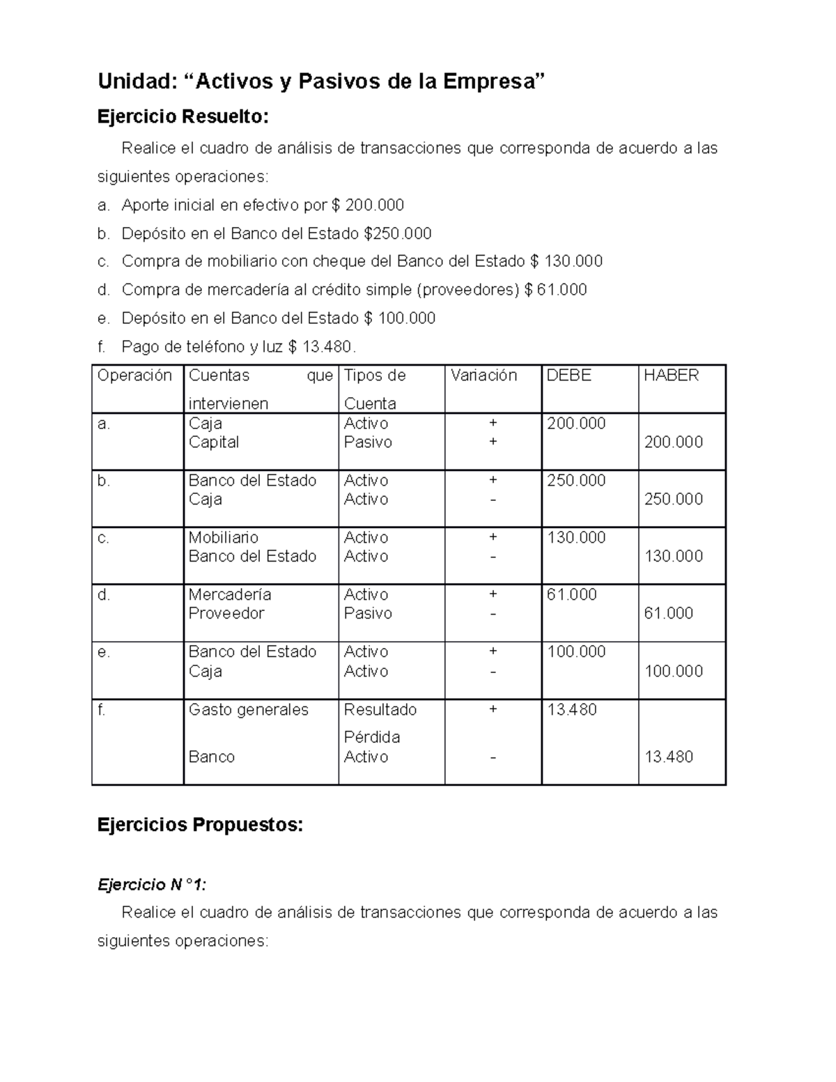 285481376 Ejercicios Cuentas T - Unidad: “Activos y Pasivos de la Empresa” Ejercicio Resuelto ...