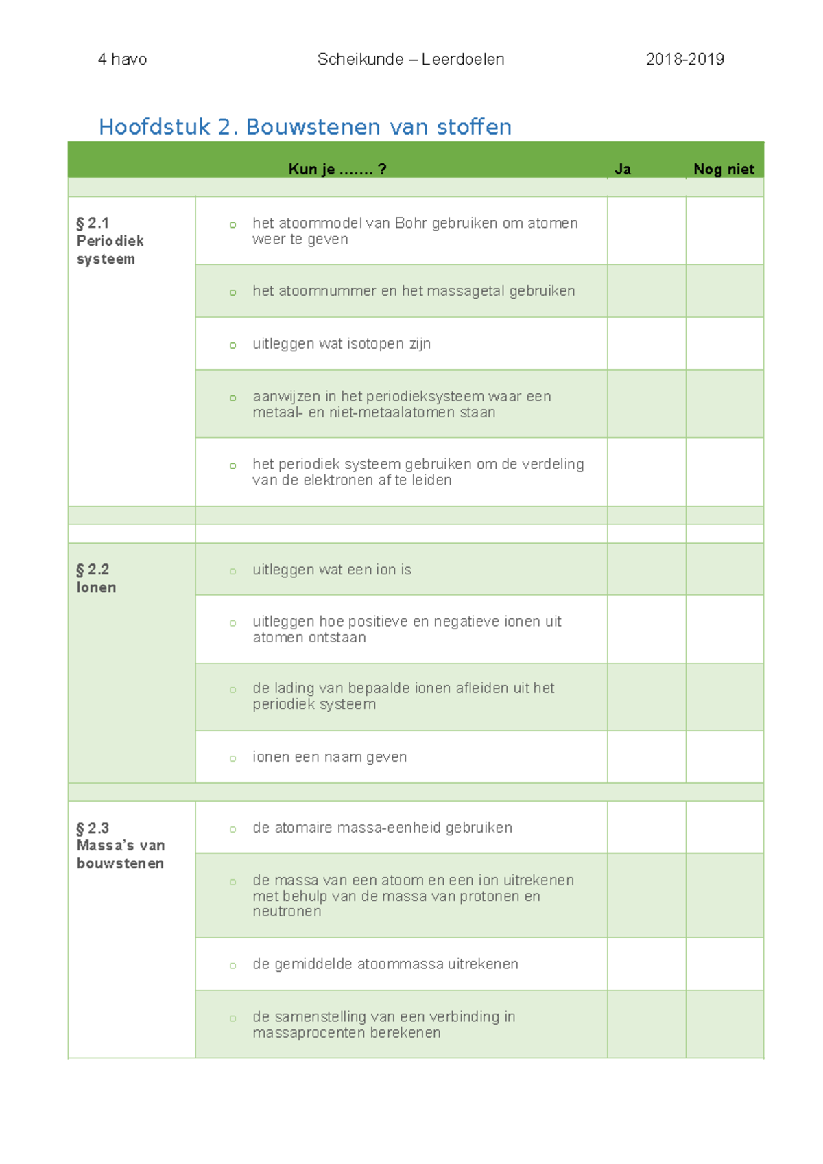 H4 Chemie Overal 5e editie H2 Bouwstenen van stoffen Leerdoelen (2018-2019 ) - Hoofdstuk 2 ...
