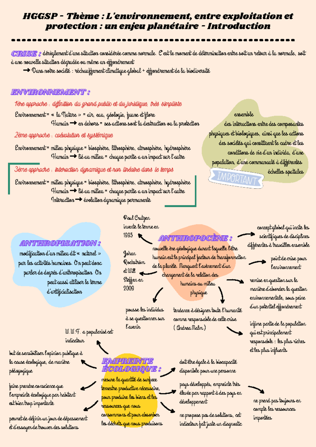 Hggsp - Environnement - revision bac - 1ère approche : définition du ...