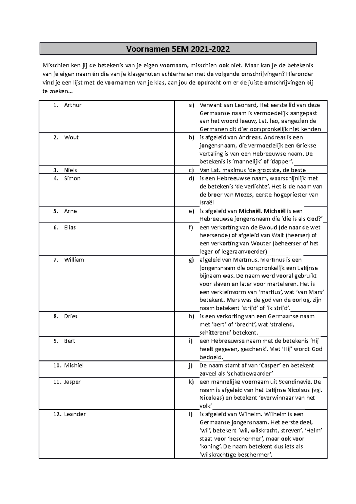 Voornamen 5EM nederlansd - Voornamen 5EM 2021- Misschien ken jij de ...