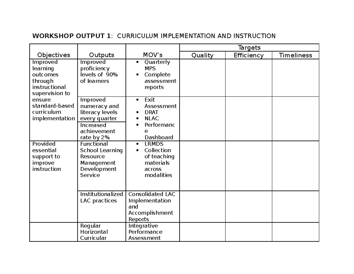 Workshop Output 1 Output In Subject Workshop Output 1 Curriculum 5531