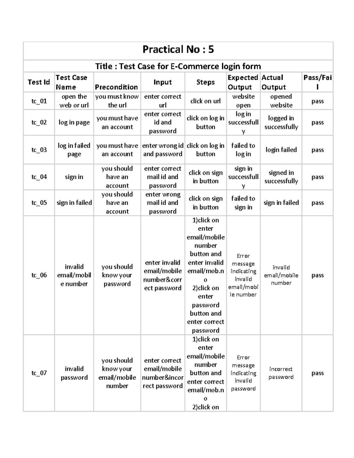 Practical No 5 - Studocu