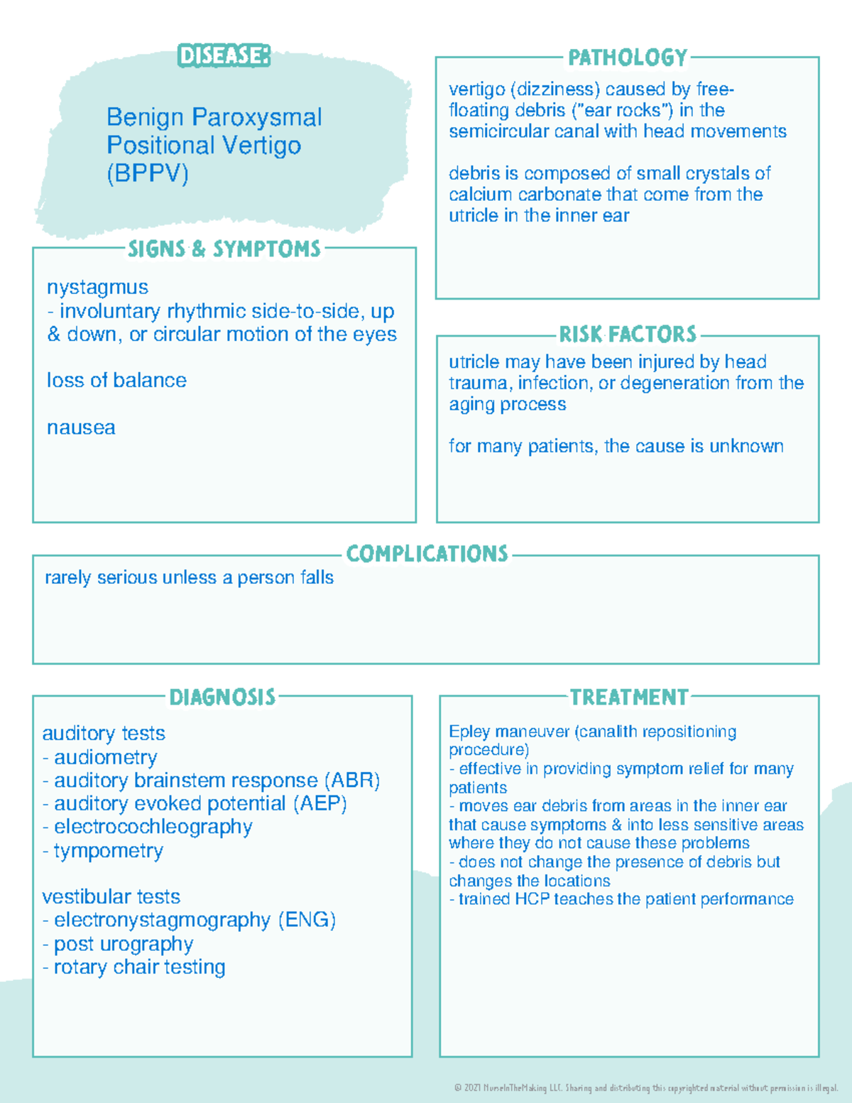 BPPV - BPPV - disease process template - NR-325 - RISK FRISK ...