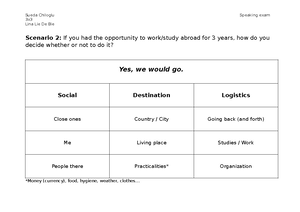 Mind map conditionals English Language Proficiency - willingness If you ...