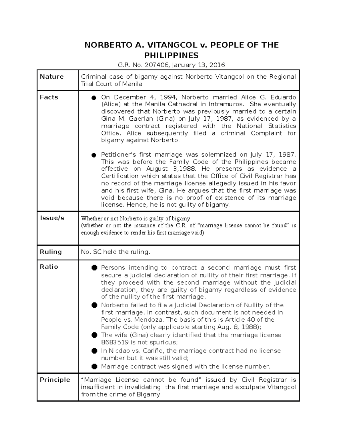 Vitangcol v Pp - Case Digest - NORBERTO A. VITANGCOL v. PEOPLE OF THE ...