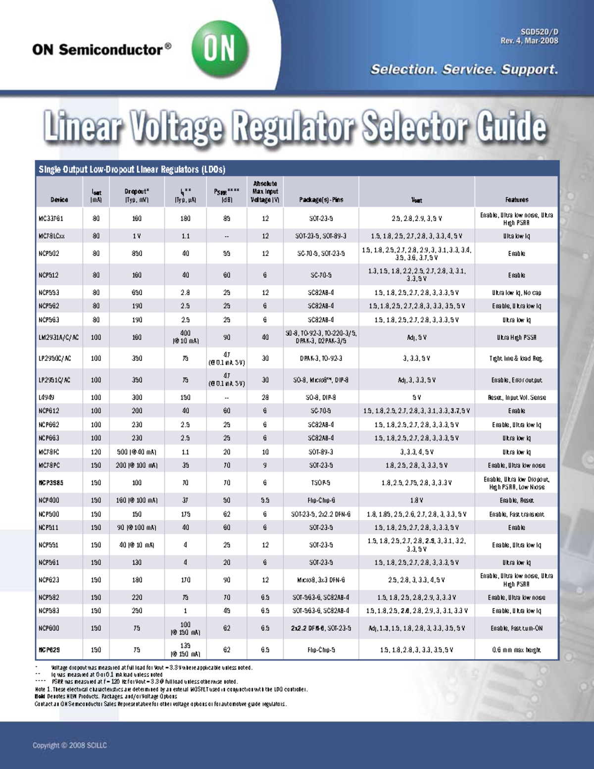 SGD520-D-Linear Voltage Regulator Selector Guide - Single Output Low ...