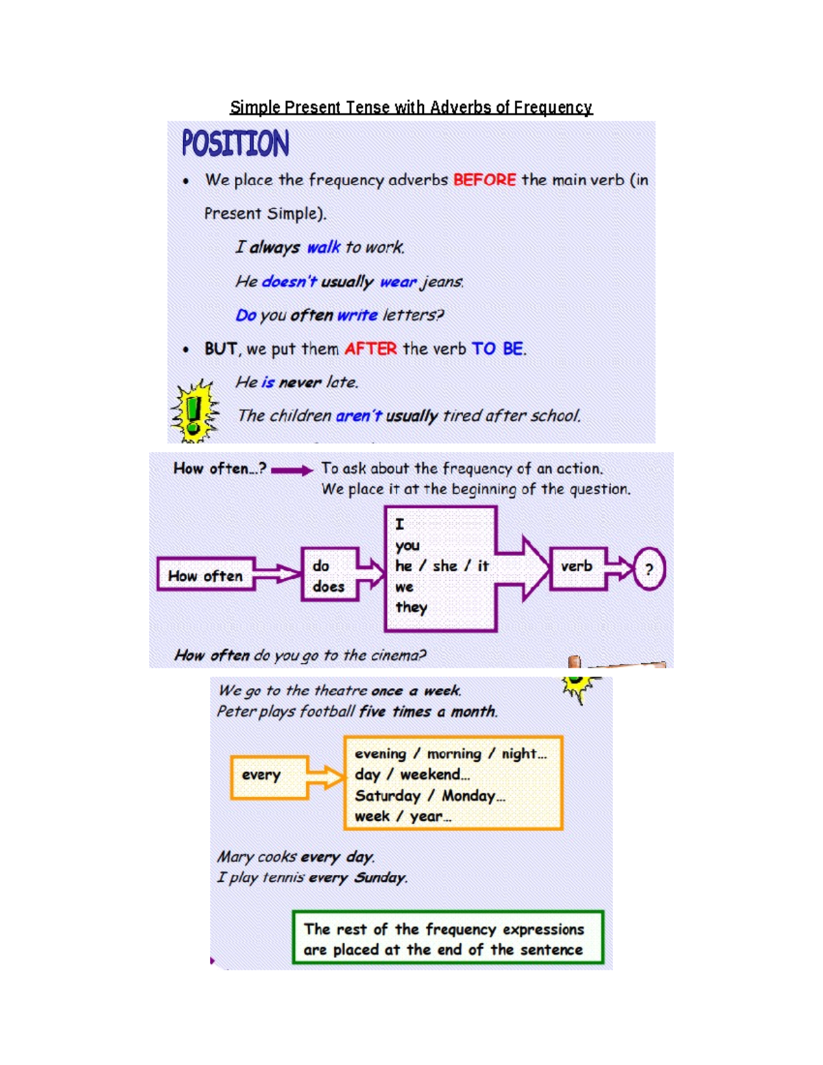 Exercises Simple Present Tense with Adverbs of Frequency - Inglés II ...