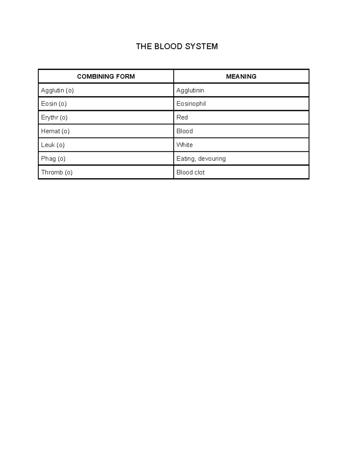 Medical Terminology II Notes 20 - THE BLOOD SYSTEM COMBINING FORM ...