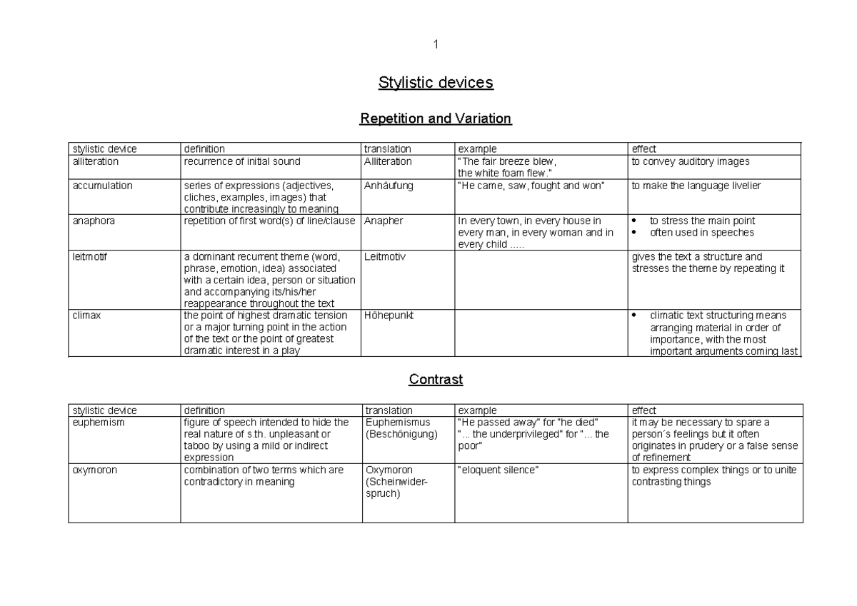 Stylisticdevices - Stylistic devices Repetition and Variation stylistic device definition - Studocu