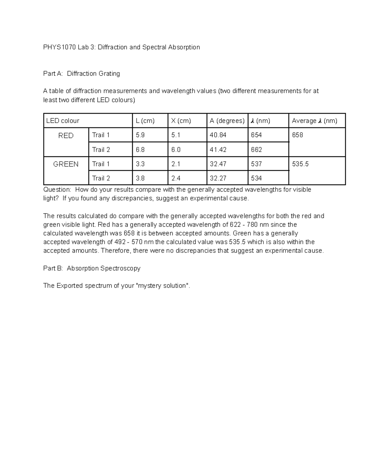 PHYS1070 Lab 3 Diffraction and Spectral Absorption - PHYS1070 Lab 3: Diffraction and Spectral ...