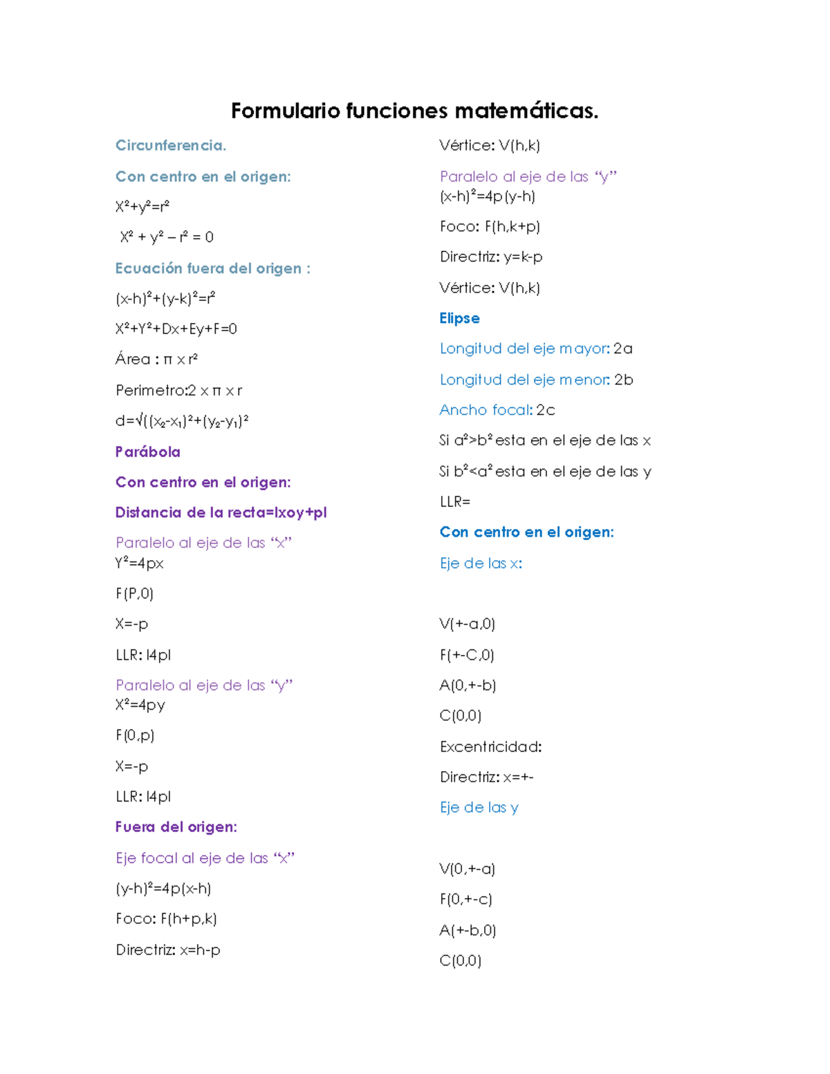 Formulario funciones matemáticas - Circunferencia. Con centro en el ...