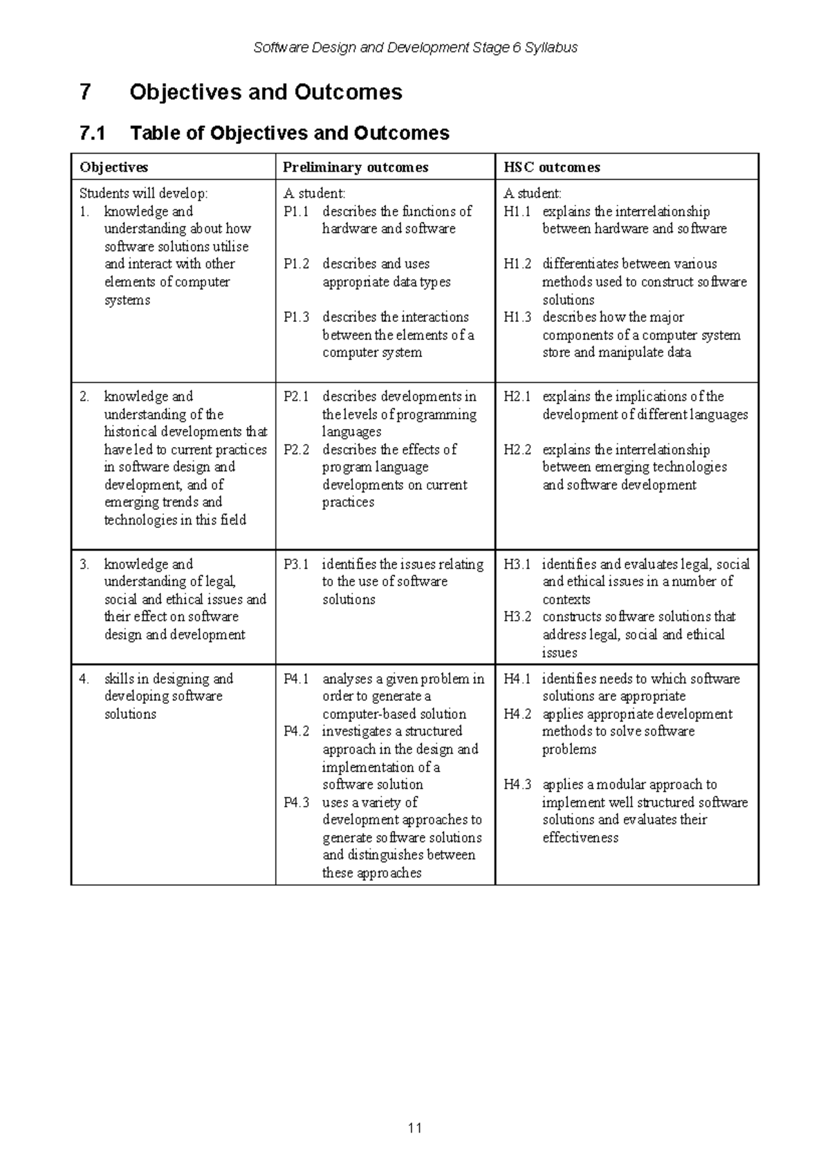 SDD Outcomes - Software Design and Development Stage 6 Syllabus 11 7 ...