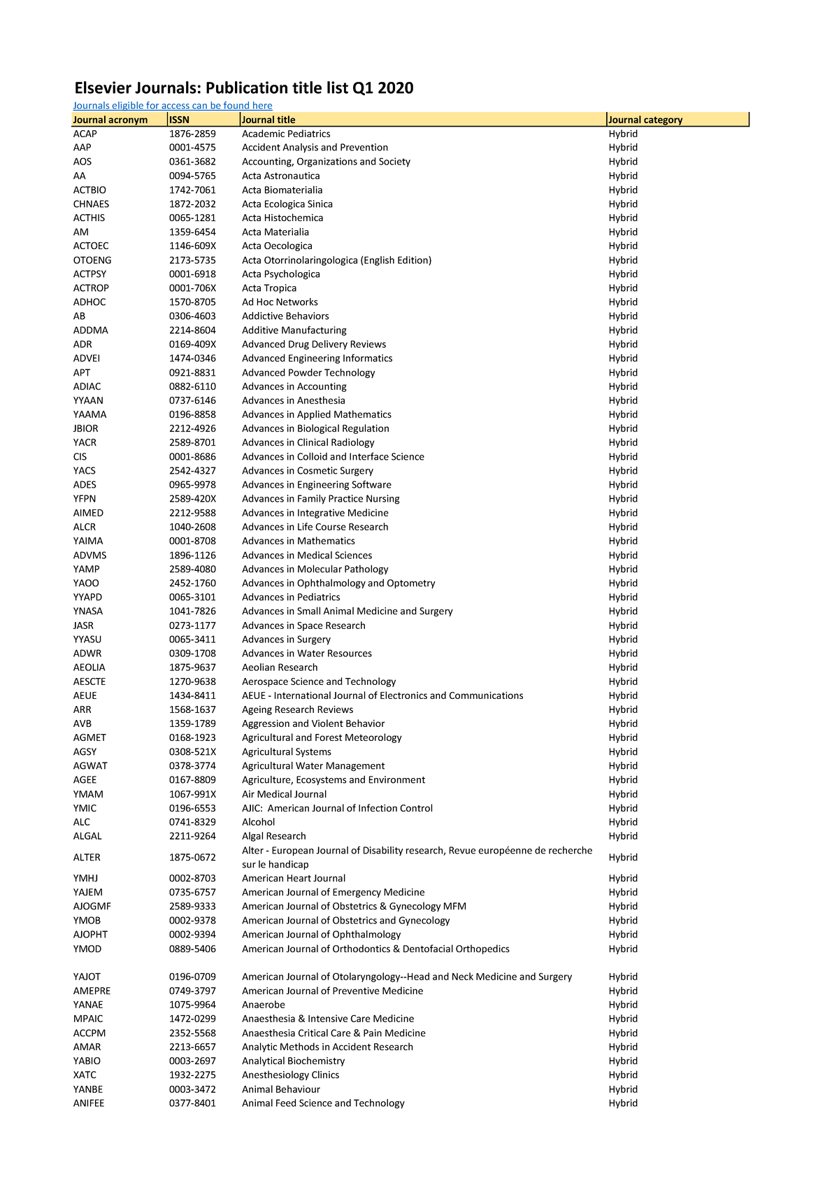 Elsevier titlelist publication 2020 - Elsevier Journals: Publication ...