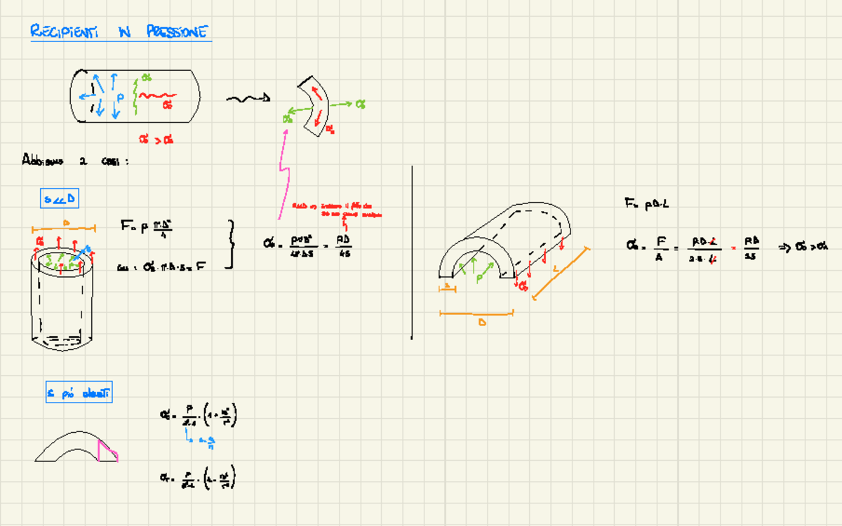 Recipienti In Pressione - RECIPIENTI IN PRESSIONE t Abbiam Eolie -> Na ...