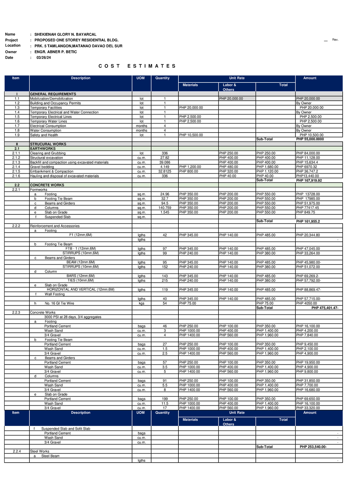 SHE-SHE - TFGHDF - Name Project Rev. Location Owner Date Materials ...