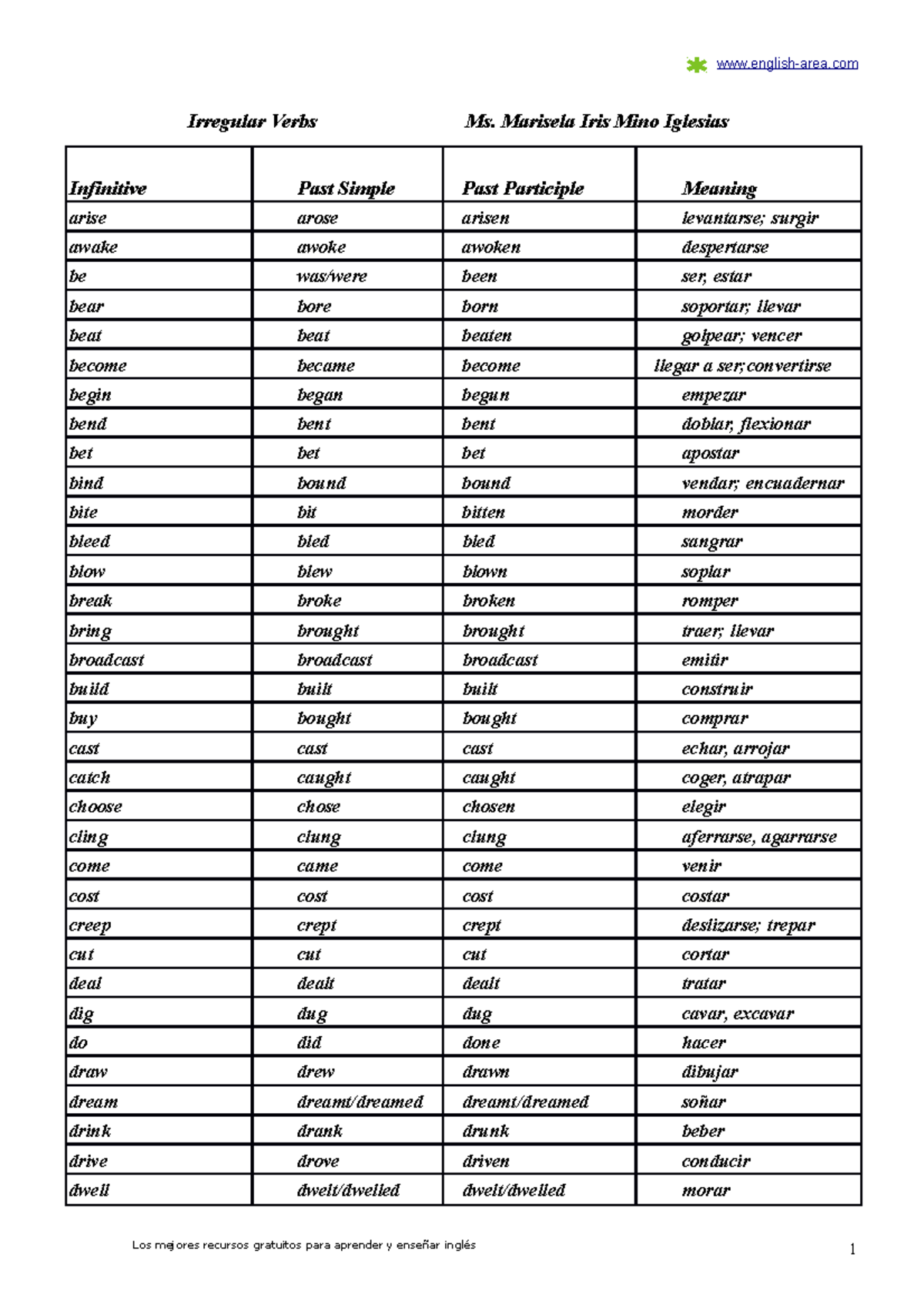 Irregular Verbo - verbos irregulares (presente y futuro( - Inglés ...
