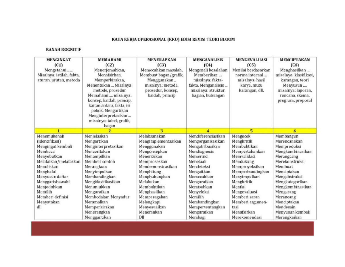 KKO Tujuan pembelajaran - Pengembangan Kurikulum Pembelajaran ...