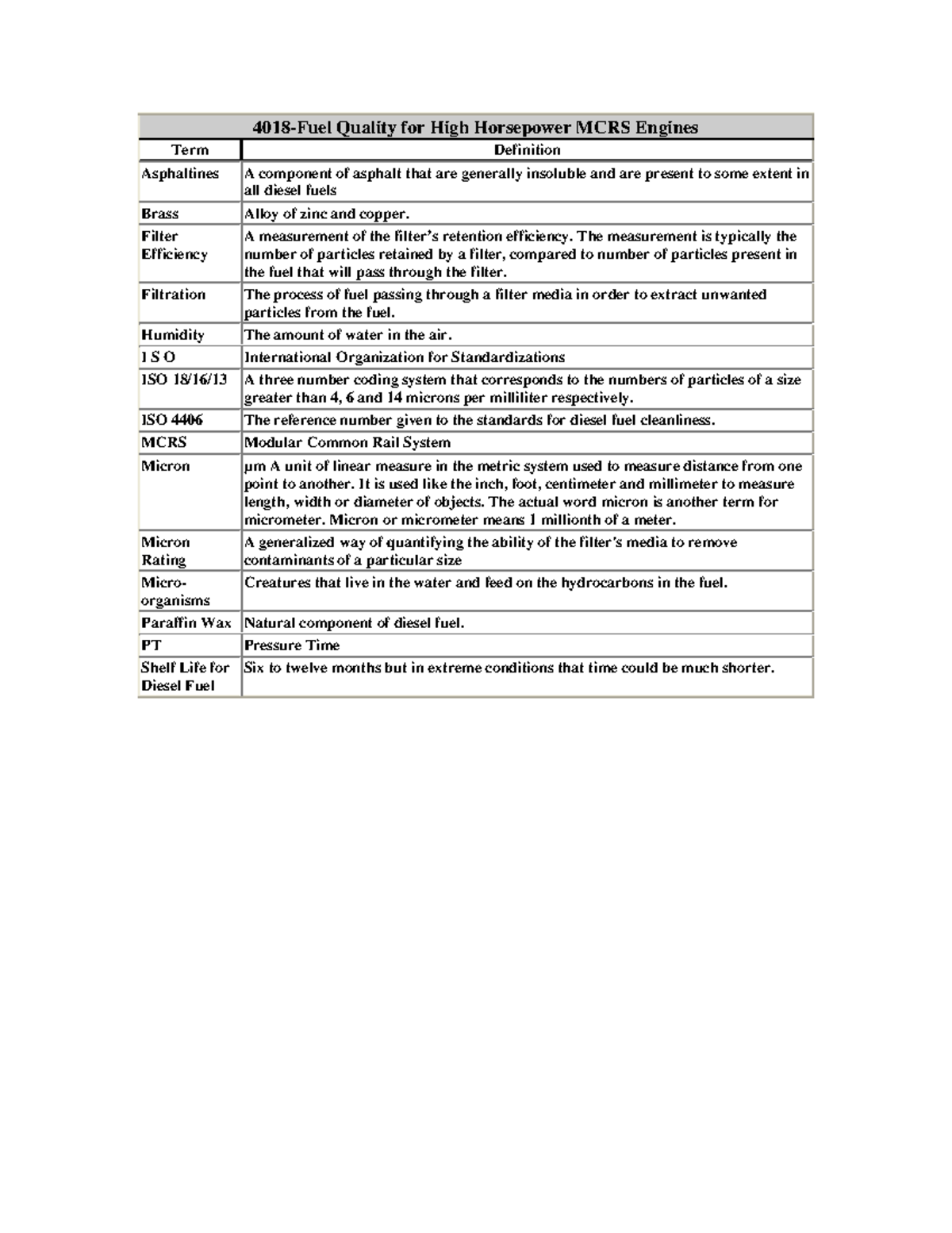 Glossary - hola - 4018-Fuel Quality for High Horsepower MCRS Engines ...