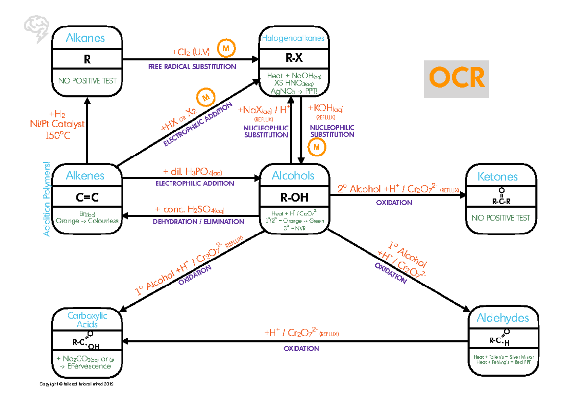 Organic Summary AS OCR - rather - ####### Copyright © tailored tutors ...
