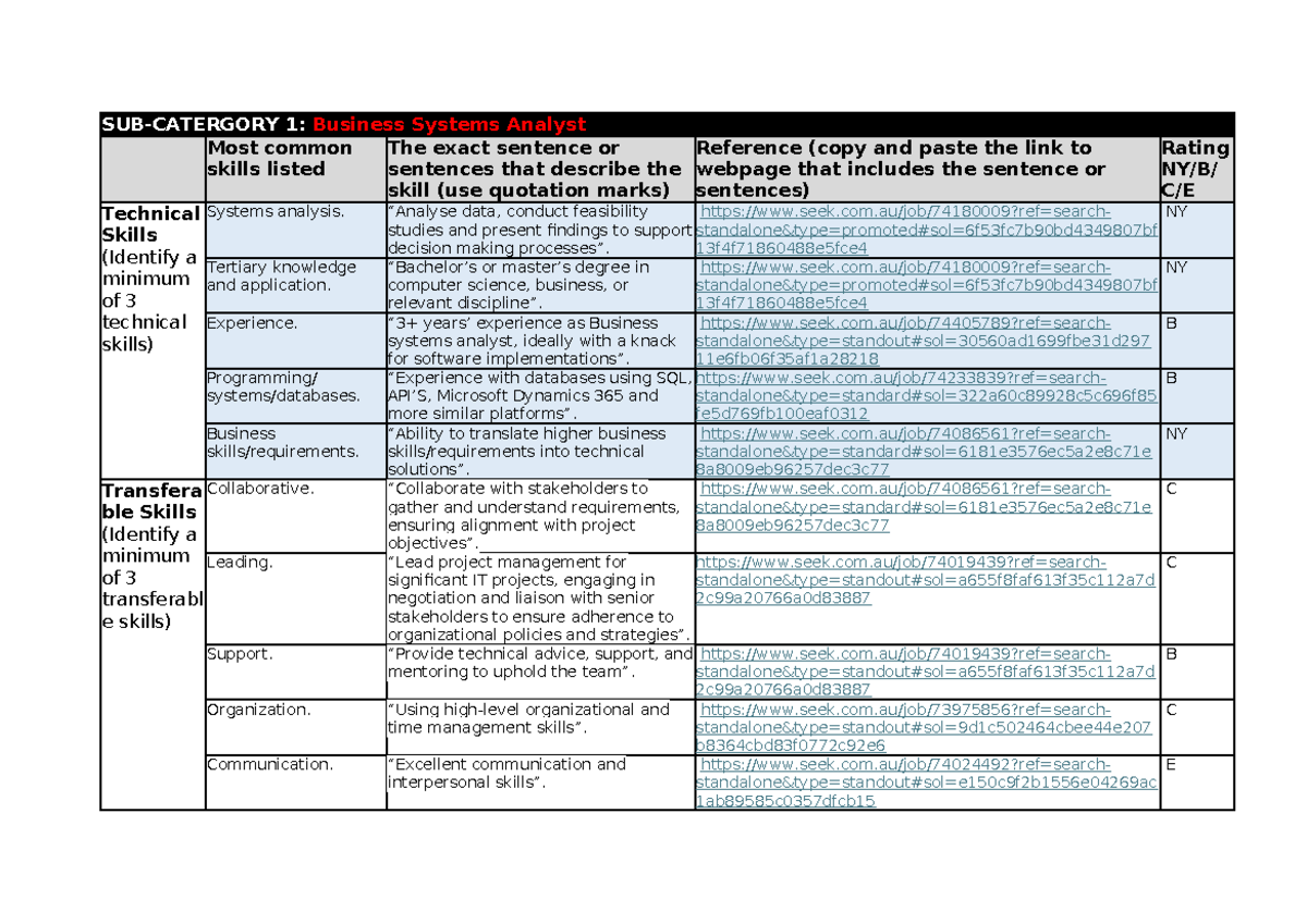 IFB103 Assesment 1 - 10/10 - SUB-CATERGORY 1: Business Systems Analyst ...