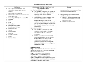 Heart Failure Concept Map - Heart Failure (Concept Map/Table) Risk ...
