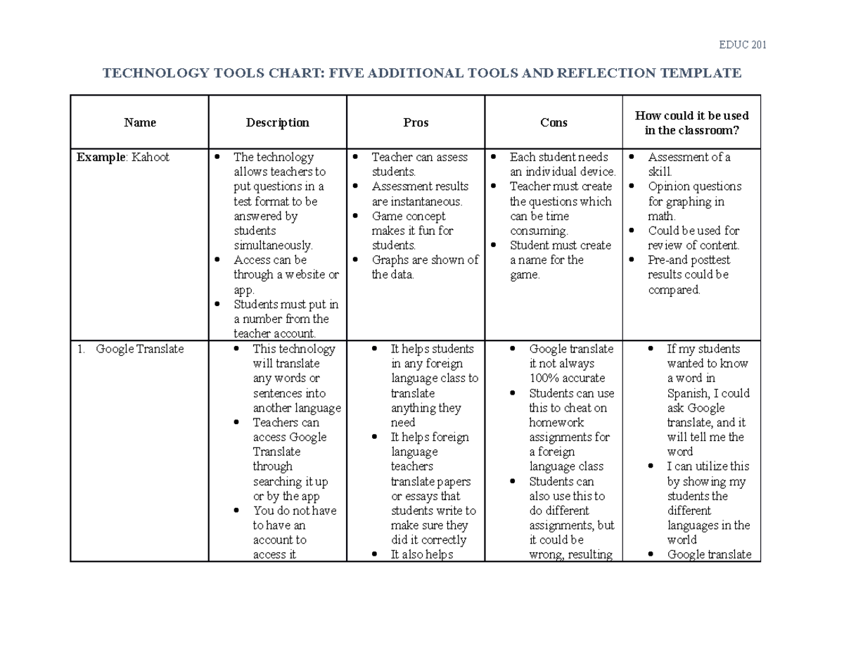 Technology Tools Chart Five Additional Tools and Reflection Template ...