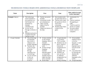 Five Additional Technological Tools - TECHNOLOGY TOOLS CHART: FIVE ...